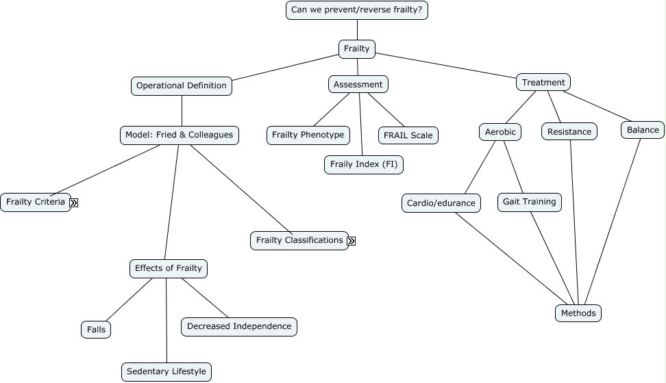 Frailty CMAP done.cmap